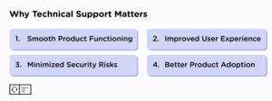 Customer Support vs Technical Support: Explained - SupportYourApp Blog