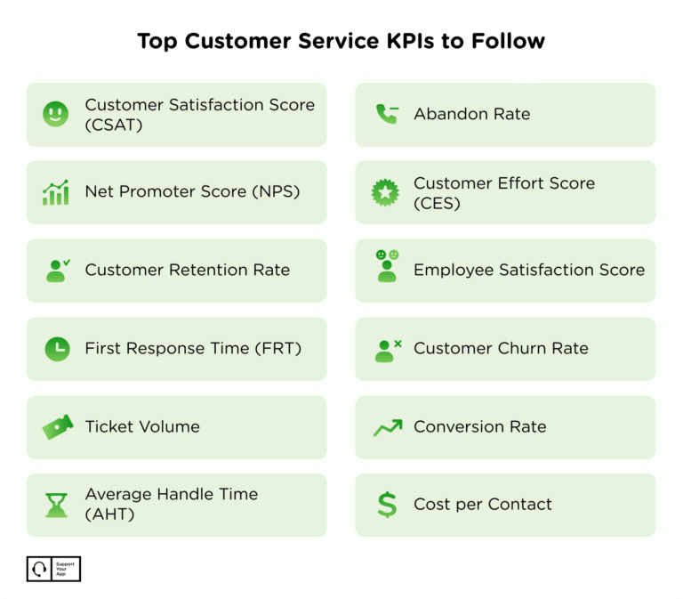 Proactive vs Reactive Customer Service - SupportYourApp Blog