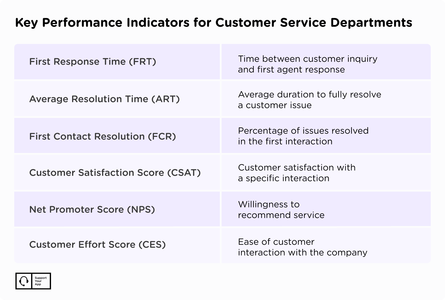 Customer Service Department: Functions, Roles, and Tiers ...