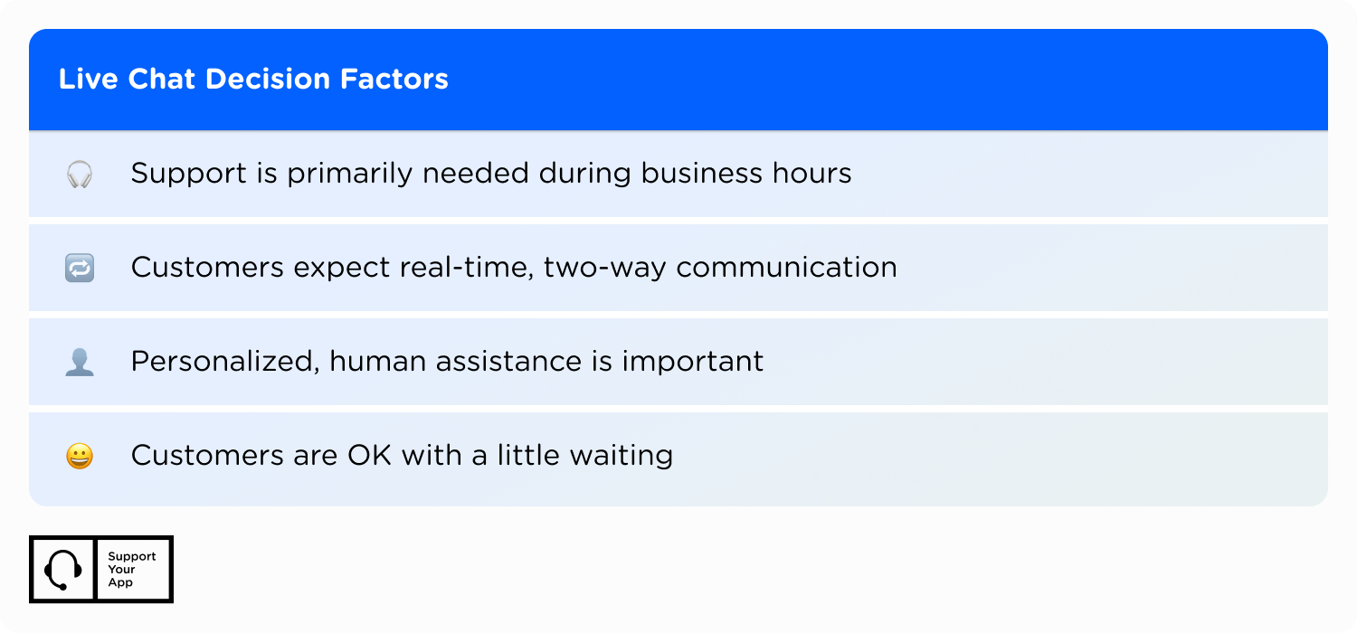 Live Chat vs Chatbots: What’s Better for Your Busines - SupportYourApp Blog