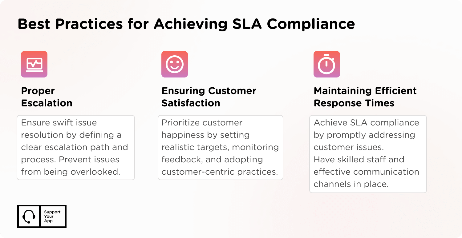 Customer Service SLA: Guide & Best Practices - SupportYourApp Blog