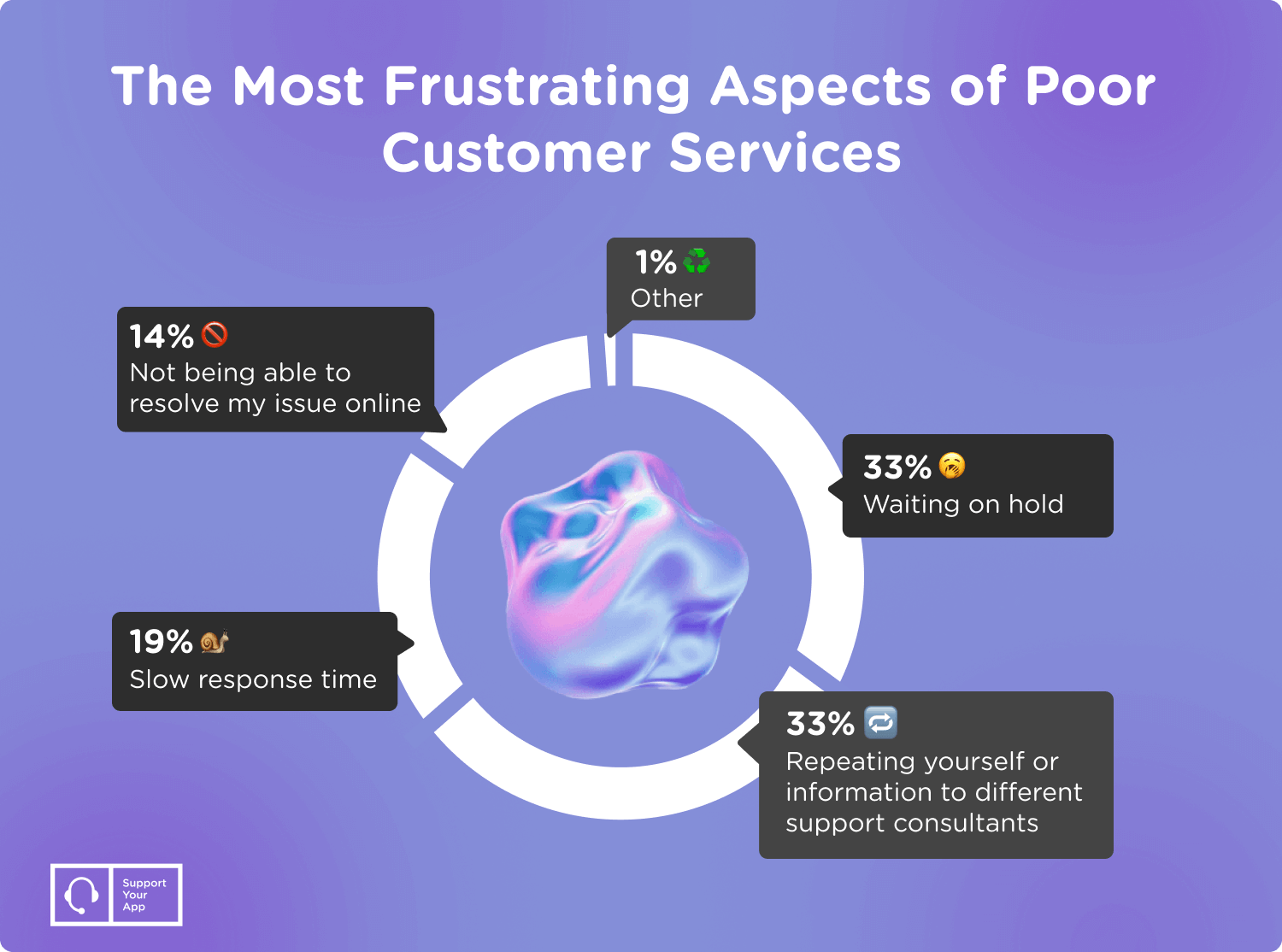 Customer Service Level: Definition, Standards & Metrics ...