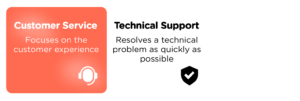 Tech Support Tiers and Levels Explained - IT Support Tiers Explained ...
