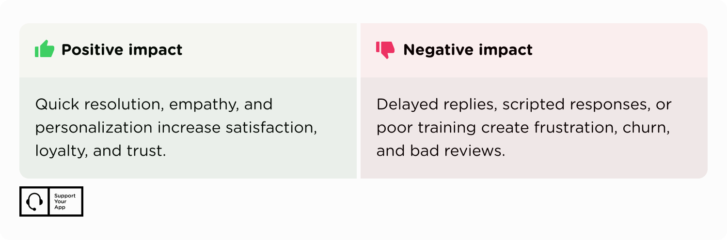 How Customer Service Impacts Customer Experience - SupportYourApp Blog